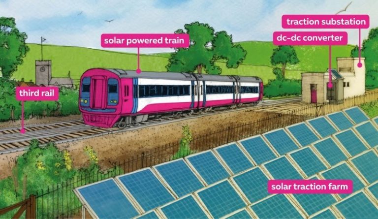 More about solar powered trains | Southeast Communities Rail Partnership